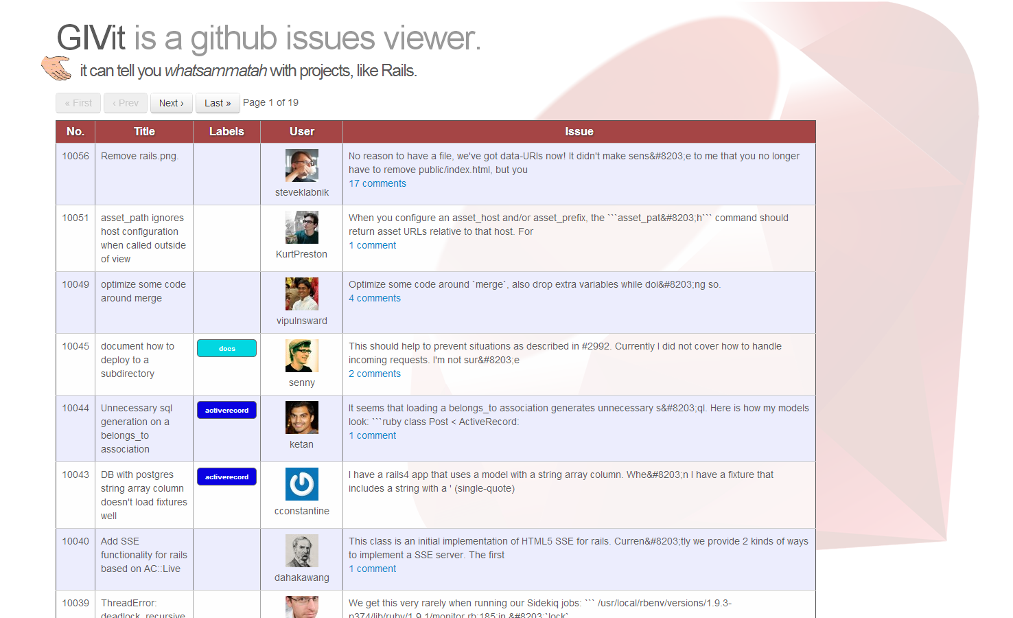 GitHub - hwrod/GIVit: Backbone app that displays Ruby on Rails issues from GitHub.